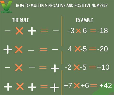 How To Multiply Negative And Positive Numbers When Multiplying Numbers