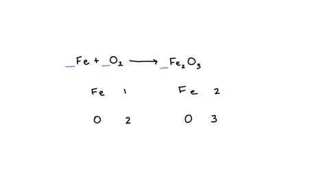 Solved When The Equation Fe O2 Fe2o3 Is Balanced The Coefficient For Fe Is