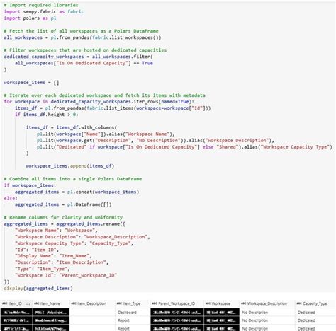 Microsoftfabric Powerbi Polars Harsha Guggilla