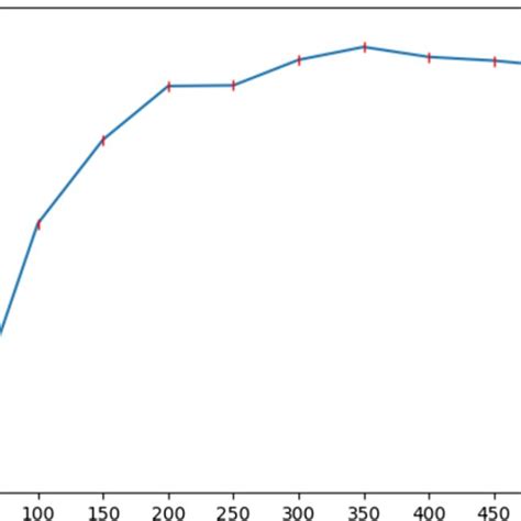 Comparing the output of different decision trees λ Download Scientific Diagram