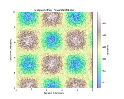 Matplotlib中的线型和等高线绘制:提升数据可视化效果极客笔记 Matplotlib中的线型和等高线绘制:提升数据可视化效果极客笔记
