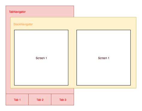 react native how to navigate back a stacknavigator when tabs clicked