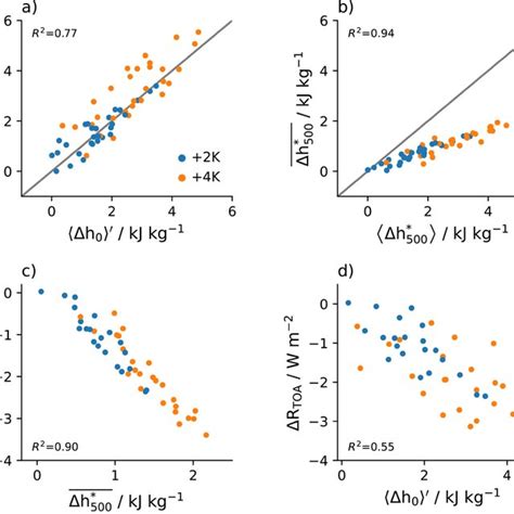 evaluating the canonical model of the sea surface temperature pattern