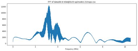 B Client Hacking Ultrasound With A DIY Dev Kit