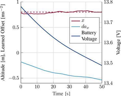 Figure 1 From Design Optimal Guidance And Control Of A Low Cost Re Usable Electric Model Rocket