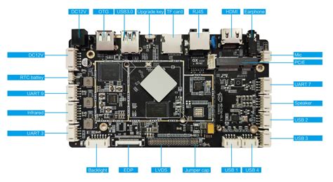 Rockchip Rk3566 Embedded Arm Board Bt Wifi 1000m Android 11 For Face