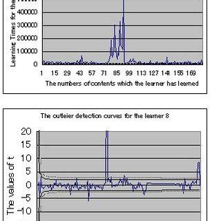An Example Of Detection Curve In The Case Figure 7 An Example Of Download Scientific Diagram