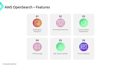 Opensearch Kodekloud Notes