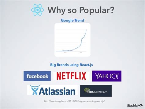 From Hacker To Programmer W Webpack Babel And React