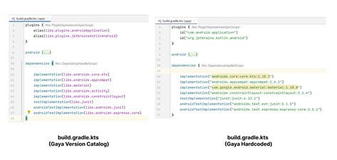 Apa Yang Berubah Pada Template Project Android Studio Iguana