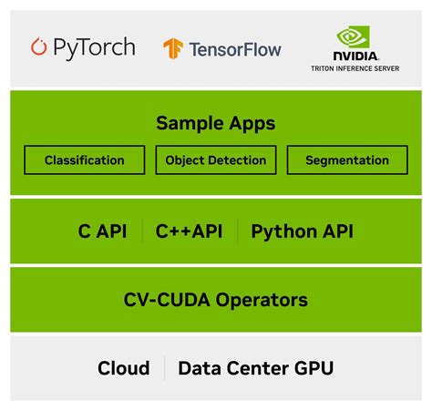 如何在 Windows（wsl）和 Ubuntu 上安装 Nvidia Cuda