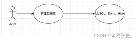 Github Zhugezifangdataservice Dataservice Platform Is A Low Code