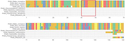 annotating a specific facet · issue 20 · yulab smu ggmsa · github