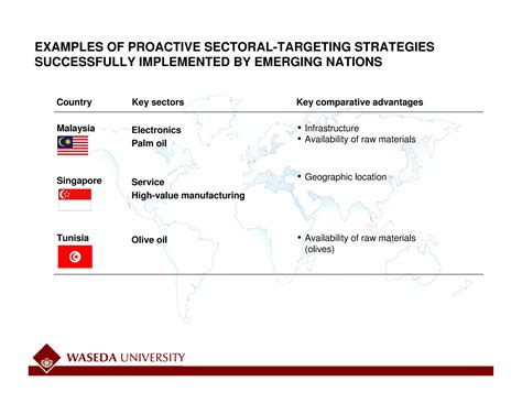 Revisiting Sectoral Economic Strategy Ppt