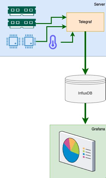 How To Monitor Your Application Metrics With Prometheus And Grafana By Matthias Schenk