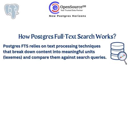 Postgres Fts Databse Contentmanagemnet Businessusecases Aarti Nr