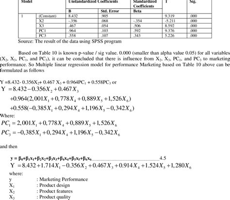Multiple Regression Coefficient Download Table