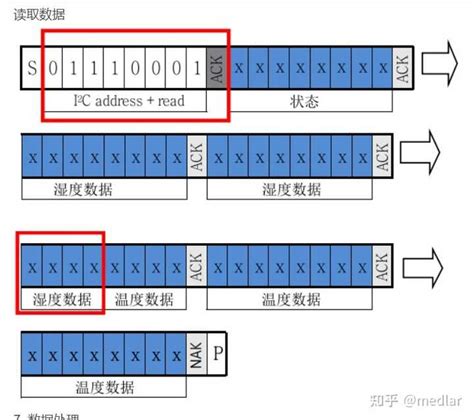 如何评价 Aht10 温湿度传感器的使用？ 知乎
