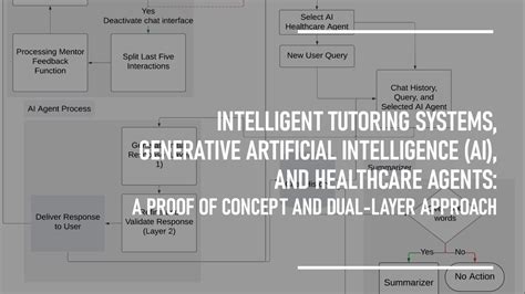 intelligent tutoring systems generative artificial intelligence ai