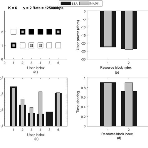 performance comparison of mads algorithm versus esa for k 6 n 2 and r