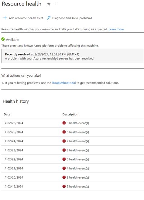Azure Resource Health Alerts Not Being Generated Microsoft Qanda