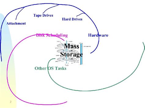 Module 10 Mass Storage Systems Reading Chapter 12
