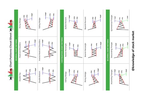 SOLUTION: Chart patterns pdf a3 size - Studypool