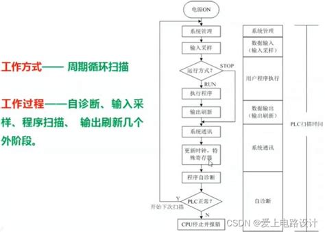 信捷xc系列plc 编程 信捷plc定时器的基本用法 csdn博客