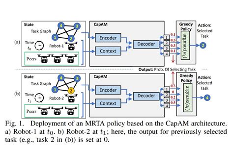 Featured Robotics And Cv Papers On Twitter Icra2022 Outstanding