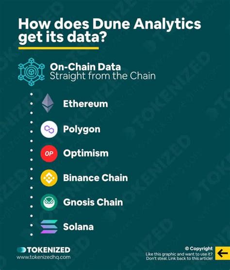 The Best Dune Analytics STEPN Dashboards Tokenized
