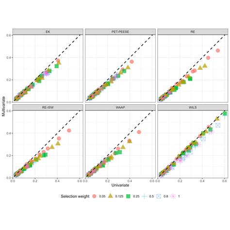 Working Papers James E Pustejovsky