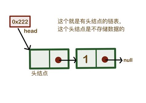 分享｜新手刷题第一步：先学好数据结构 讨论 力扣（leetcode）