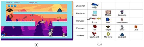 Applied Sciences Free Full Text Iorand A Procedural Videogame