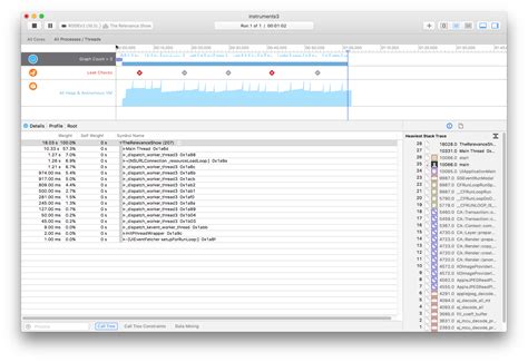 Ios Getting Different Data In Instruments Based On Method Of