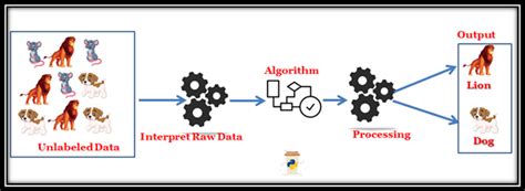 supervised and unsupervised machine learning be on the right side of