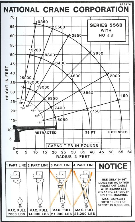 Crane Lift Chart Jesspeed