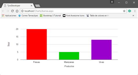 tyrodeveloper Google Charts con ASP NET Gráfica de Barras