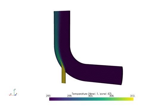 Postprocessing Simulation Results Using The Meshobjectplot Class — Visualization Interface Tool