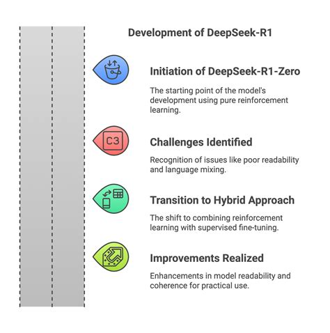 DeepSeek R1 Features O1 Comparison Distilled Models More DataCamp