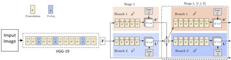 network architecture of key points detected by openpose download