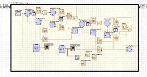 Lab View Control Model Of Multistage Fractional Order Amplifier Here