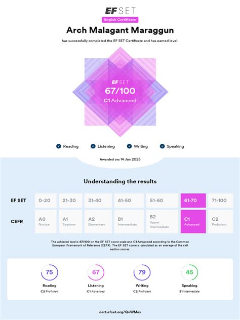 Ef Set Certificate Pdf