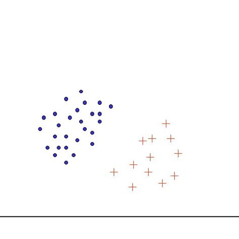 A Linearly Separable Classes B Concave Classes C A Class Inside Download Scientific