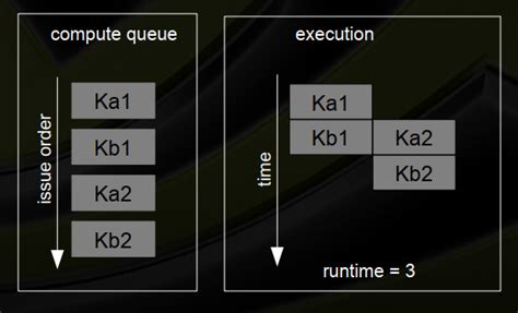 cuda c c 流和并发 cudamemcpyasync csdn博客