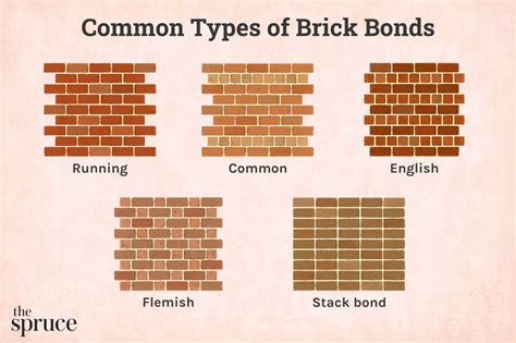 These Are The Most Popular Types Of Brick Bonds Used In Masonry Cosas