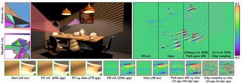 Vectorization For Fast Analytic And Differentiable Visibility