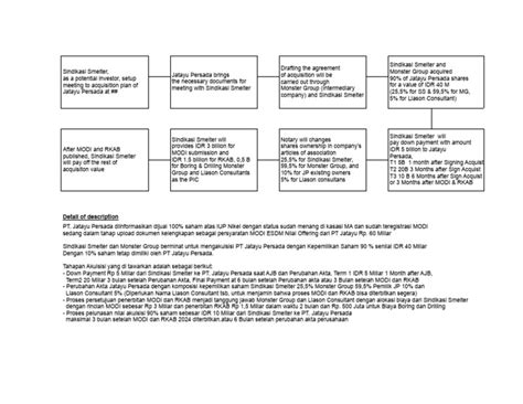 Draft Scheme Manda Scheme Jatayu V5 Propose Pdf