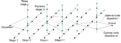 Figure 21 From Multi Objective Optimisation Of Ship Routes Semantic Scholar