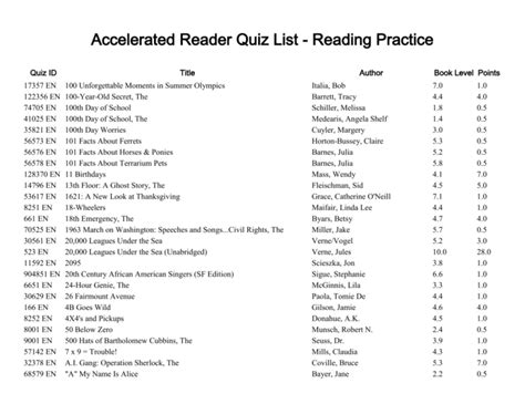 Accelerated Reader Quiz List