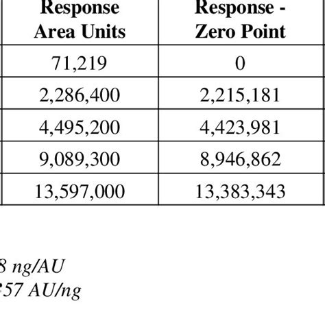 Example Calibration Curve And Calculation Of Slope Download Table